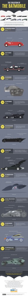 Retrace The Evolution Of The Batmobile With This Handy Infographic - It ...